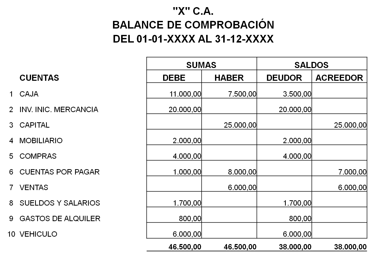 Descubre cómo entender y aplicar el débito y el crédito en contabilidad ...