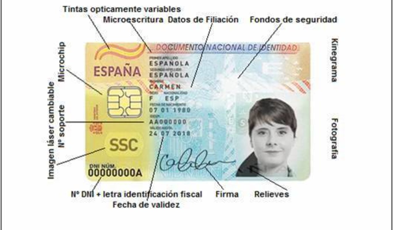 El Pin del Documento de Identidad: Descubre cómo obtenerlo y proteger ...