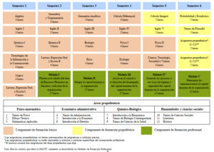 Descubre las 10 especialidades disponibles en el CBTIS para impulsar tu ...