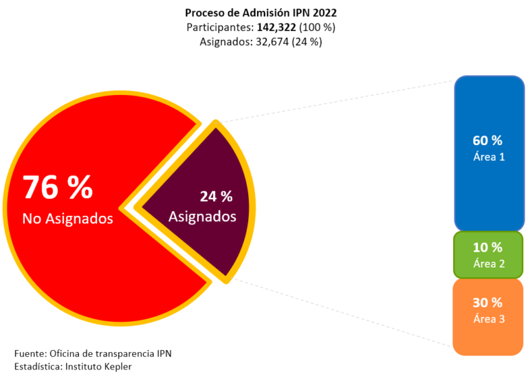 Descubre cuántas materias puedes reprobar en el IPN sin perder la ...