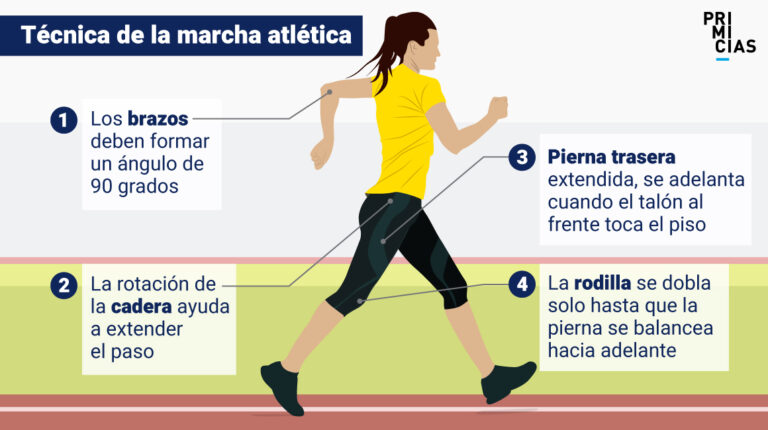 La Marcha en Educación Física: Descubre los Beneficios y Técnicas para ...