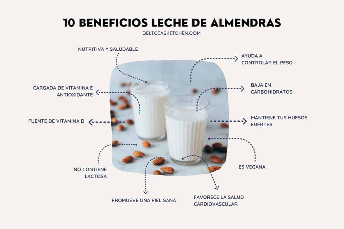 Mazada de la leche: descubre los increíbles beneficios de este ...