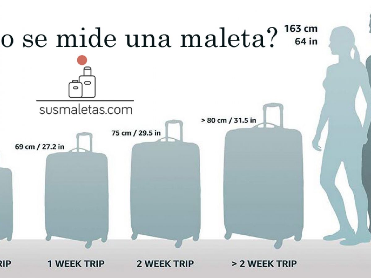 Consejos prácticos: cómo hacer una maleta de 10 kg para viajar ligero y ...