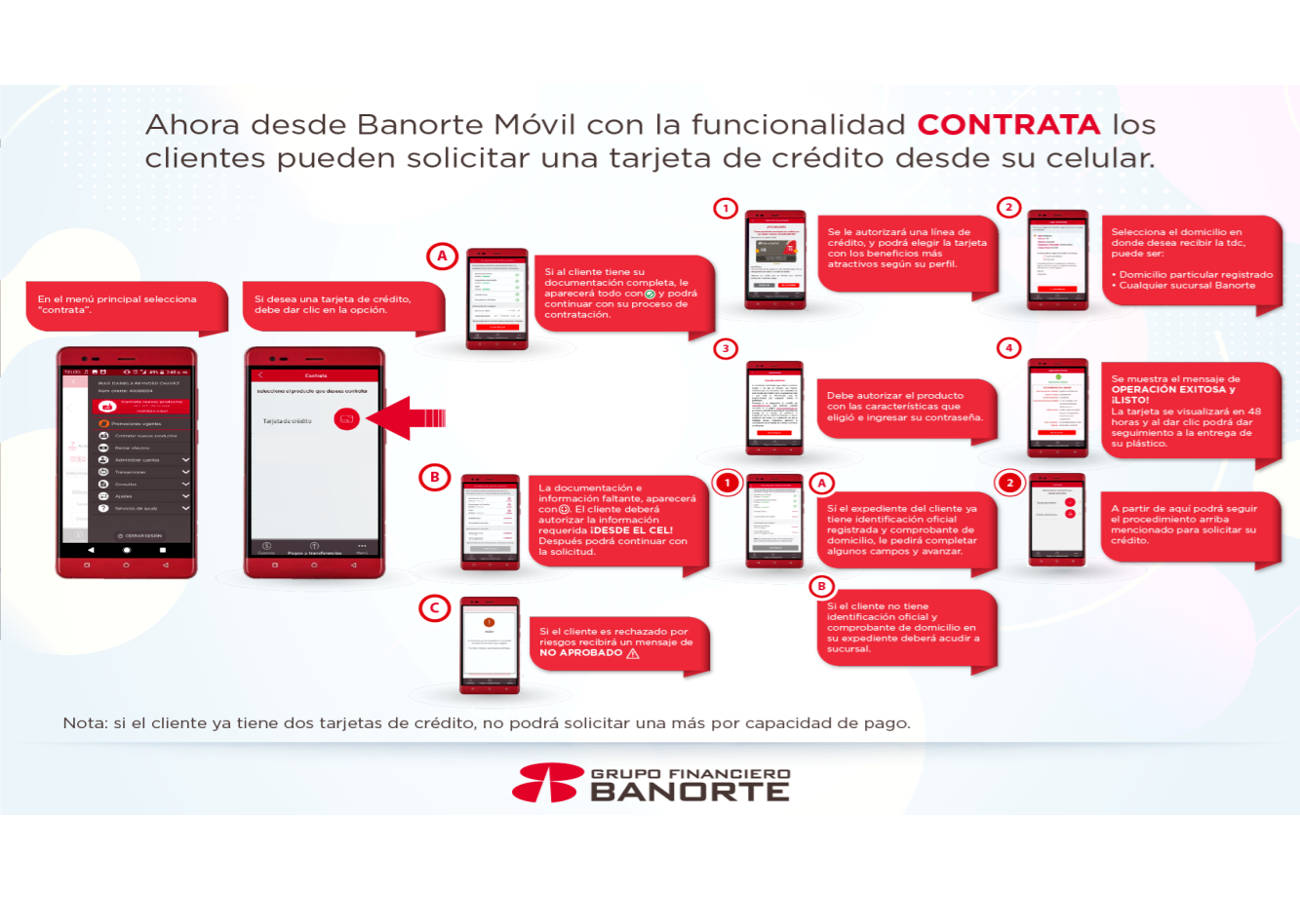 Descubre cómo encontrar fácilmente tu usuario en Banorte y accede a tus ...