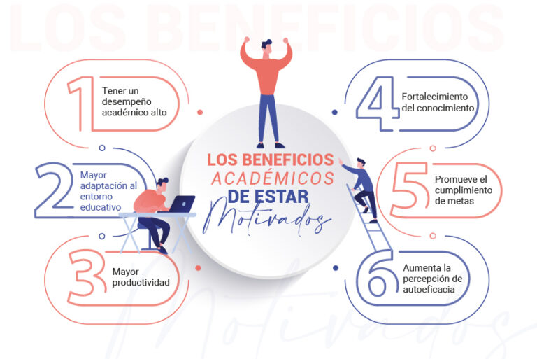 Conviértete en un excelente estudiante: descubre los secretos para ...