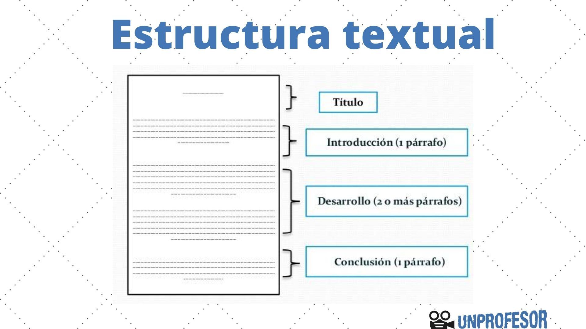 Cuantos renglones debe tener un párrafo: La clave para una escritura ...