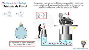 Descubre qué nos dice el principio de Pascal y mejora tu comprensión de la física de fluidos