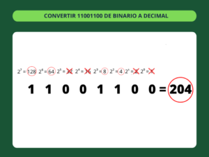 Convierte un número binario a decimal de forma sencilla y rápida ...