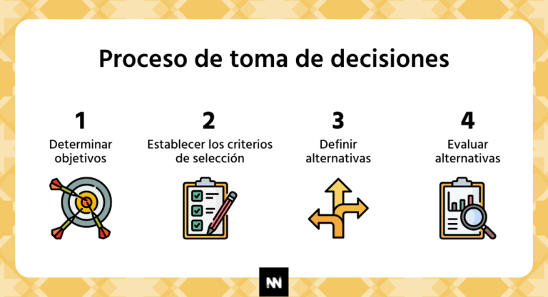 Metodo inductivo y deductivo: Todo lo que necesitas saber para tomar decisiones informadas