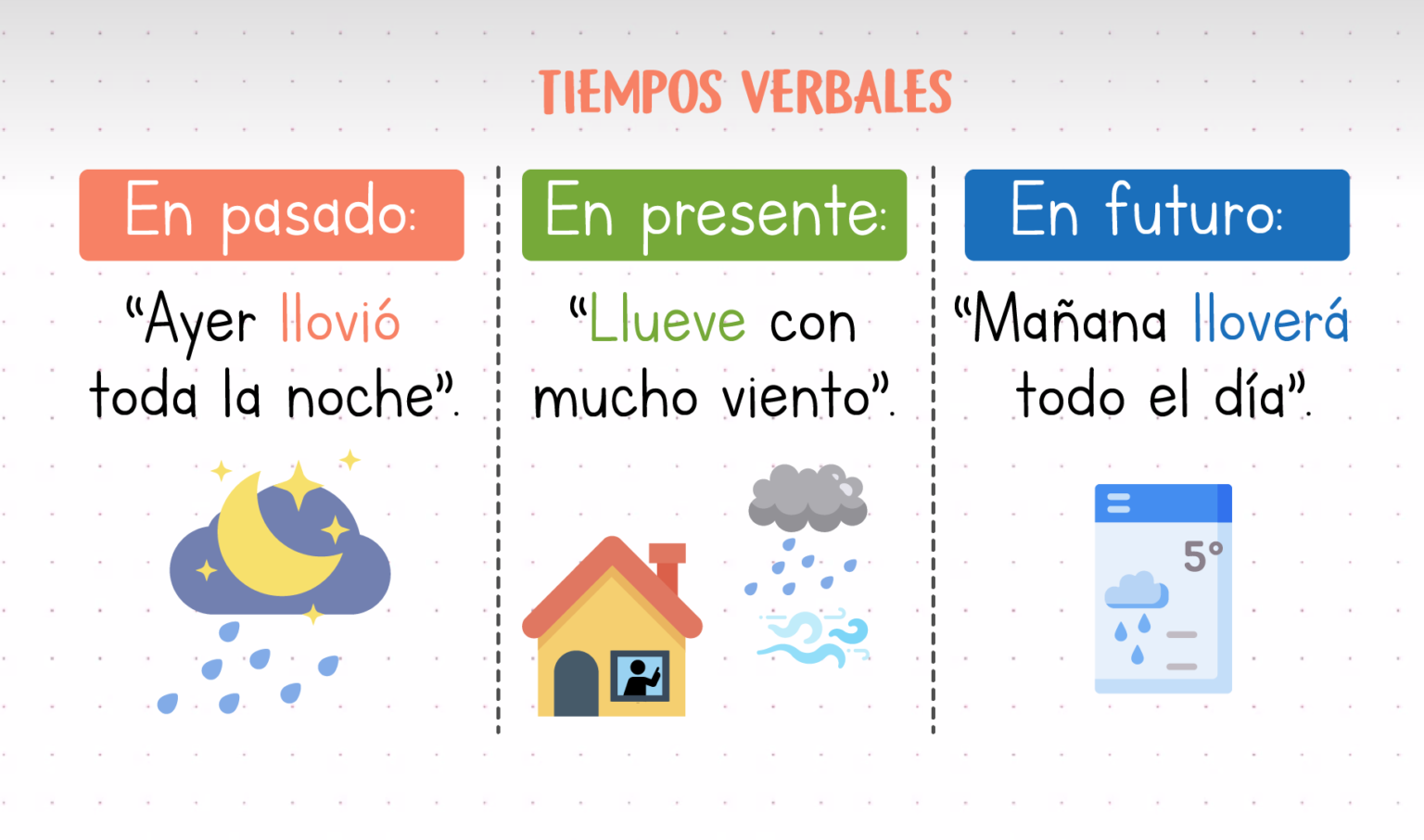 Preterito y Copreterito: Descubre los secretos detrás de estos tiempos ...